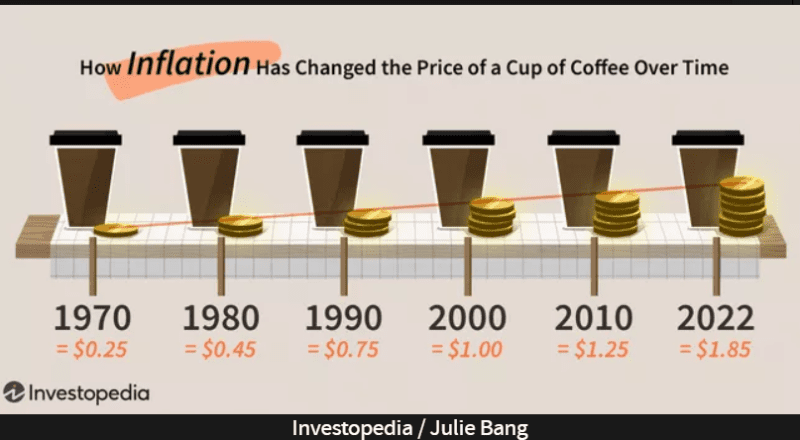 Nigerian inflation and its Economic Consequences -By Lebari Sibe ...